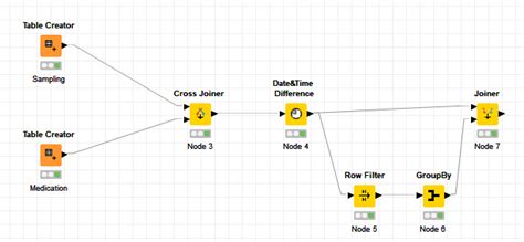 VLookup Formula KNIME Analytics Platform KNIME Community Forum