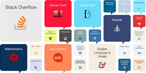 How A StackOverflow Account Can Secure You A Seat At The Recognised
