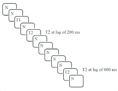 Schematic Of The Rsvp Task N Neutral Image T1 Emotionally