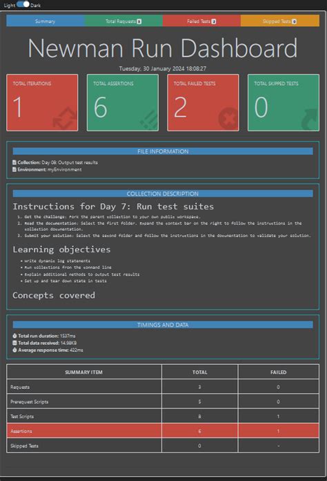 A Step By Step Guide To Running Postman Collections With Newman In