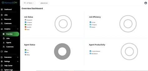 How Centralized Delivery Management Software Enhances Efficiency