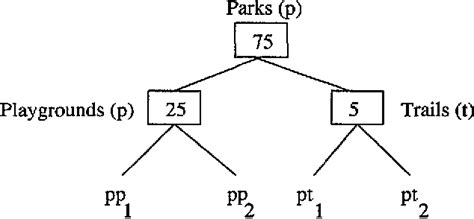 figure 1 from extraction of spatial proximity patterns by concept