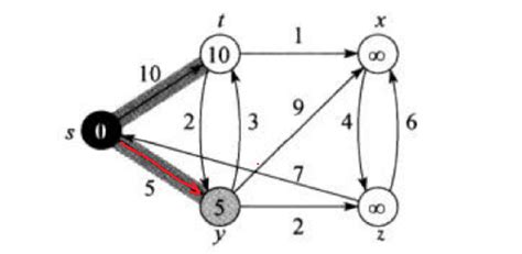 【图论】迪杰特斯拉算法缔结特斯拉算法 Csdn博客