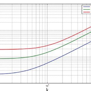 Variations Of The First Three Resonant Frequencies With Respect To The Download Scientific