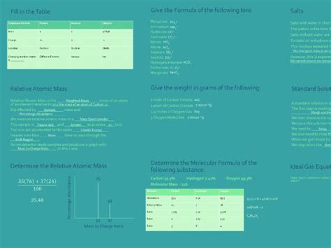 Foundations Of A Level Chemistry Revision Powerpoint Teaching Resources