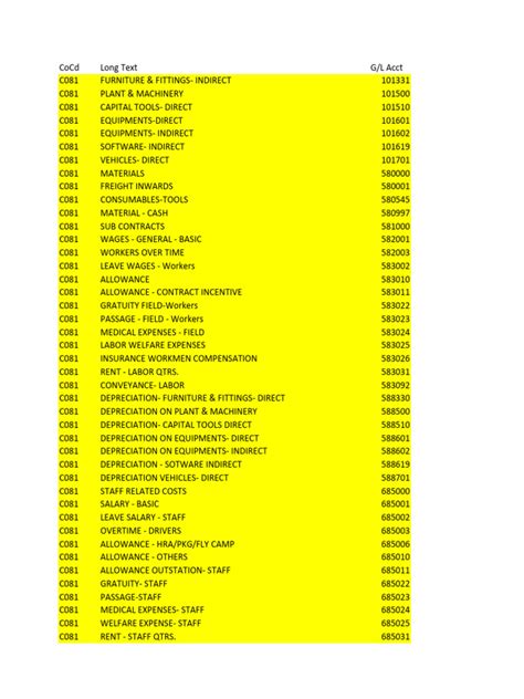 Sap Code Pdf Fixed Asset Payroll