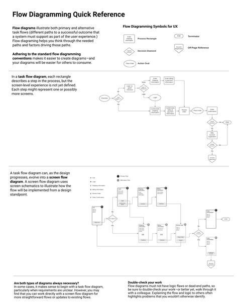 Resources Object Modeling For Designers UML Quick Reference Card