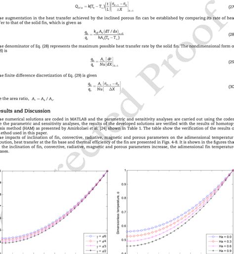 Effects Of Inclination Of Fin On The Nondimensional Temperature Download Scientific Diagram