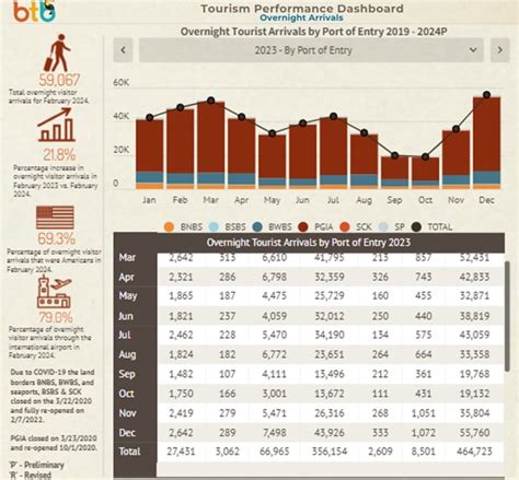 Why You Should Invest In Belize ECI Development ECI Development