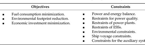 Table 1 From Optimal Configuration And Sizing Of Seaport Microgrids Including Renewable Energy