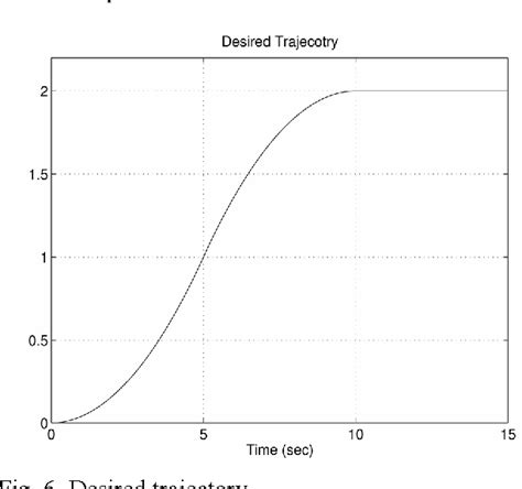 figure 1 from feedback based iterative learning control for mimo lti systems semantic scholar