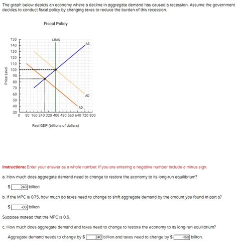 The Graph Below Depicts An Economy Where A Decline In Aggregate Demand