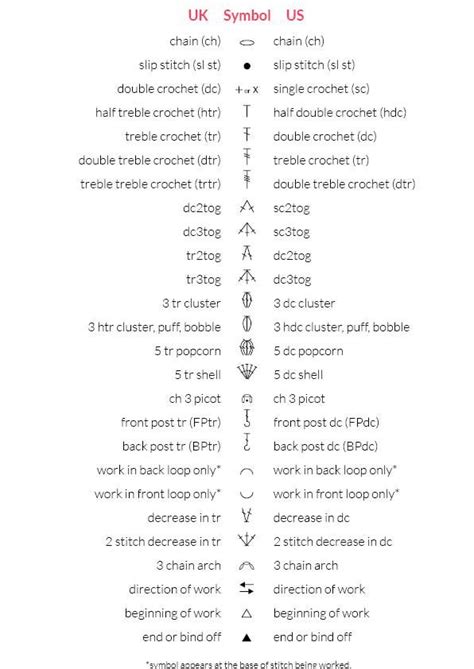 Crochet Symbols Crochet Stitches For Beginners Crochet Stitches Symbols