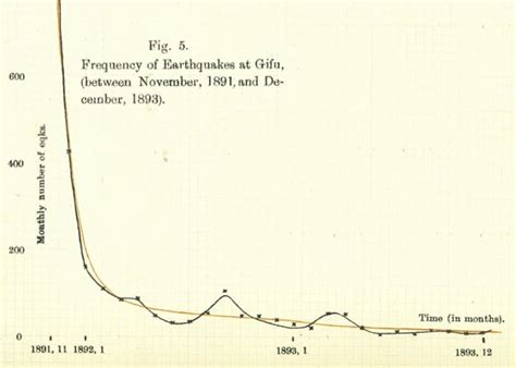 Forecasting Aftershocks Back To Square One After A Deep Learning Anticlimax