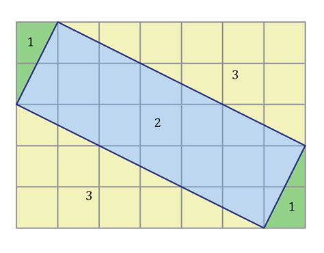 Determine The Area Enclosed By The Given Polygon Use The Na Quizlet