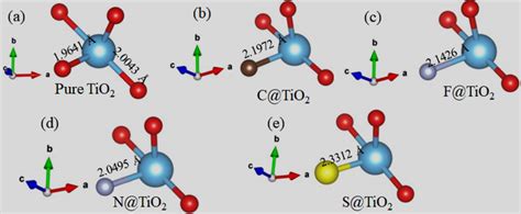 The Bond Length Structres Of A Pure Rutile Tio2 B C Doped Tio2 Download Scientific