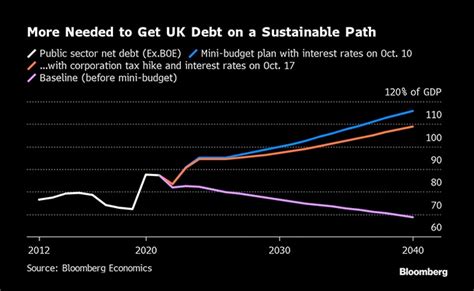 Liz Truss Resigns As Uk Prime Minister After Tax Cut Plan Backfires