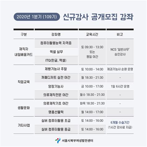 서울특별시북부여성발전센터 강사모집 2020년 1분기 신규강사 공개모집 ⠀ 북부여성발전센터에서