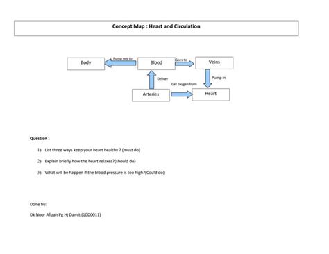 Concept Map 3 Doc