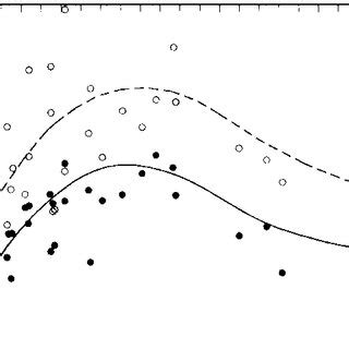 Secant Residual Friction Angle Relationships With Liquid Limit Download Scientific Diagram
