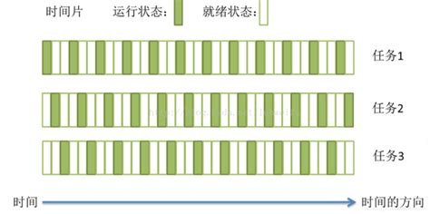 Golang并发编程 Gpm协程调度模型原理及组成分析gpm模型 Csdn博客 Golang并发编程 Gpm协程调度模型原理及组成分析gpm模型 Csdn博客