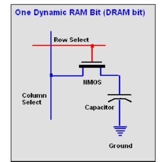 DDR Timing Diagram Download Scientific Diagram