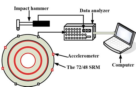 The Diagram Of Impact Hammer Test Bench For The Srm Download