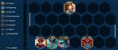 Best TFT Set Patch End Game Comp Tier List Dot Esports