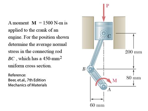 Axial Determinate