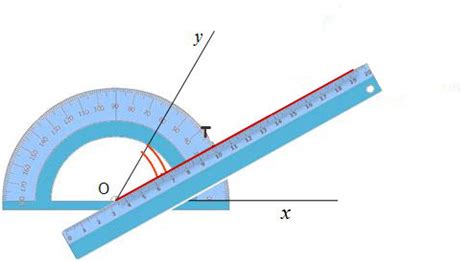 Construire la bissectrice d un angle avec un compas et une règle non
