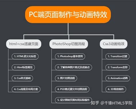 最新整理 前端学习路线图 附资源 知乎
