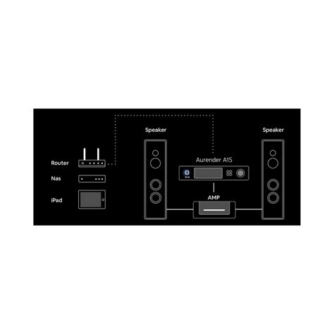 aurender a15 analog network player dac listenup