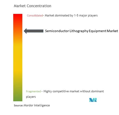 Semiconductor Lithography Equipment Market Analysis Industry Growth