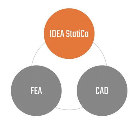Idea Statica Syteq Corporation