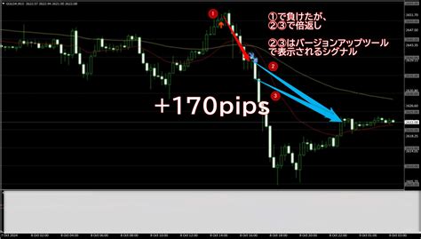 【お渡し予定】goldflowご購入様へのおまけeaのバックテストと評価 Fx情報商材・自動売買 検証レビューサイト