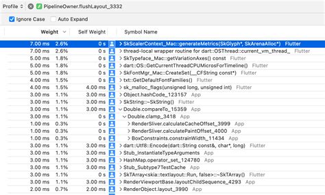 Vectorize `boxconstraints` · Issue 102931 · Flutterflutter · Github
