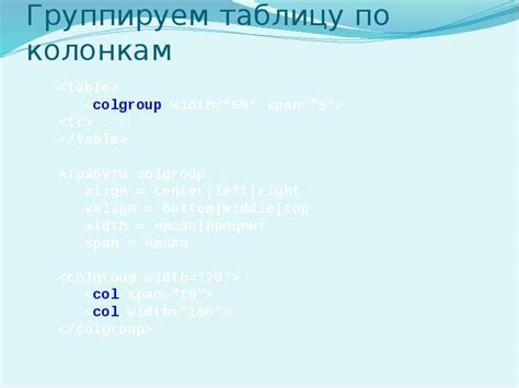 Основы Html и Css Списки и таблицы презентация доклад проект скачать