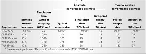 pdf simflex statistical sampling of computer system simulation 2006