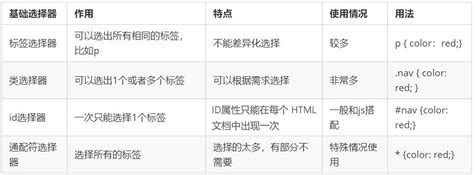 前端学习之css——选择器的种类css当中 Class可以给多个组件吗 Csdn博客 前端学习之css——选择器的种类css当中 Class可以给多个组件吗 Csdn博客