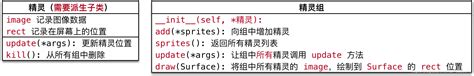 Python飞机大战pygame游戏之敌机出场实现方法详解 开发技术 亿速云
