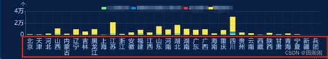 Echarts X轴文字太长换行、文字倾斜、文字竖直展示echarts X轴文字换行 Csdn博客
