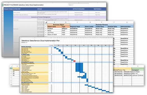 Salesforce Salesservice Cloud Implementation Schedule Tactical