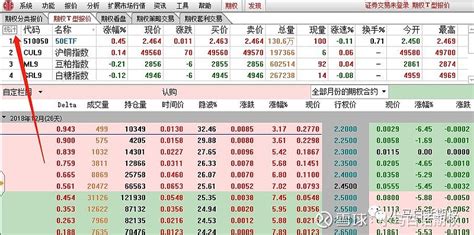 我常用的期权相关软件和网站 最近天天有人在问小马哥你用什么软件看盘在此统一回复供大家参考若要下载请 百度 自行搜索当然我没有提到