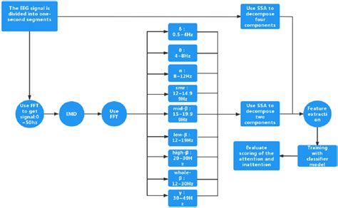The Block Diagram Of Our Proposed Method Download Scientific Diagram