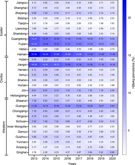 Hepatitis Virus Table