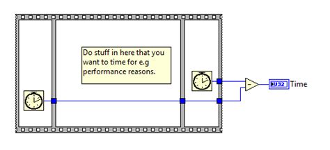 Multiple While Loops Application Design Architecture LAVA