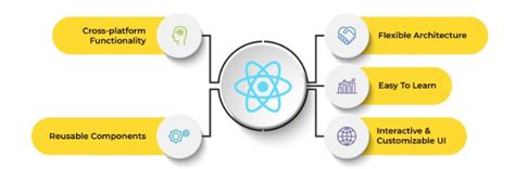 React Native Environment Setup Guide Easy Updated