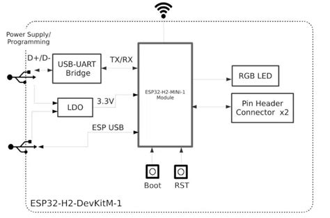 ESP32 H2 DevKitM 1 Primeira Placa Da Espressif Sem WiFi