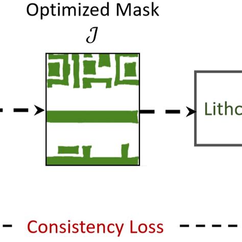 Proposed Framework Composed Of Two Data Driven Cnn Networks Lithonet