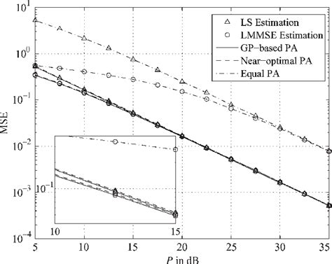 Total Mse Achieved With The Ls And Lmmse Estimators In A Fourrelay Download Scientific Diagram